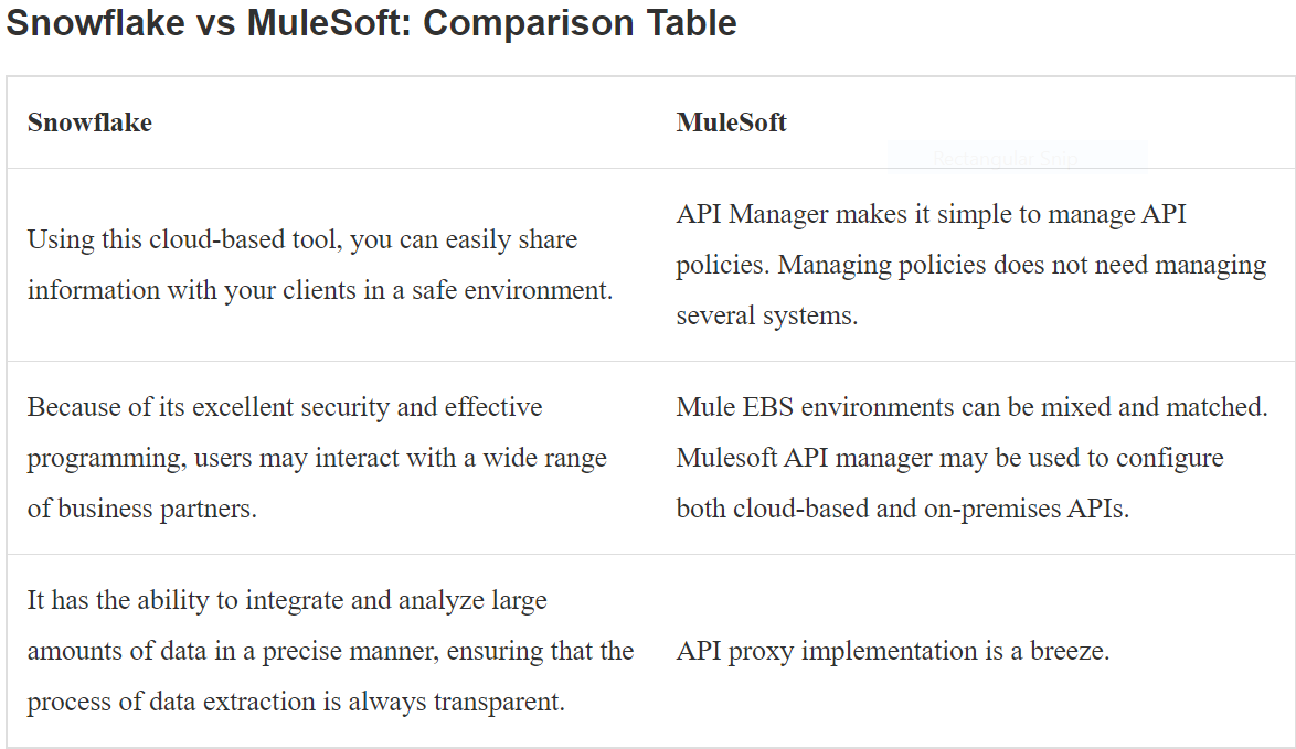 Snowflake vs Mulesoft
