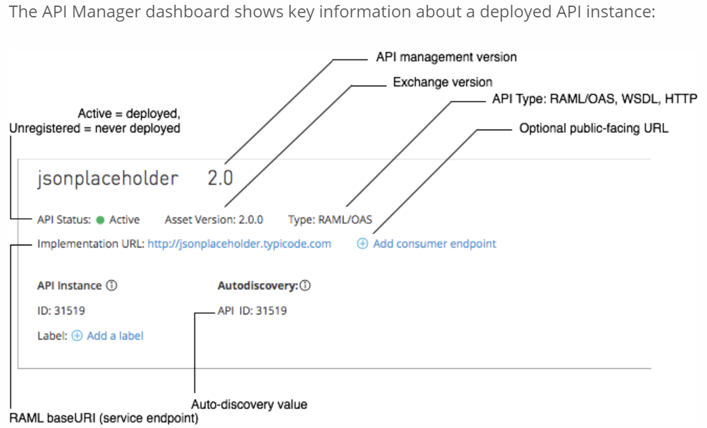 API Manager Mulesoft