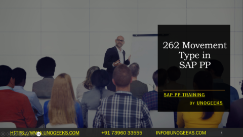 262 Movement Type in SAP PP