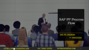 SAP PP Process Flow